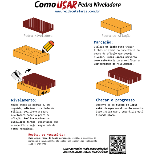 Pedra para Nivelar Pedras de Amolar - NANIWA - Rei da Cutelaria